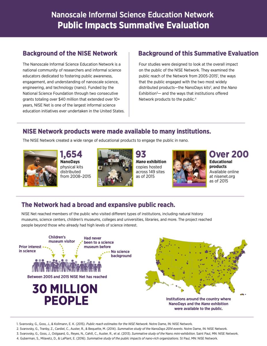 NISE Network Nanoscale Science Public Impacts Summative Evaluation (2012-2015) Executive Summary ...